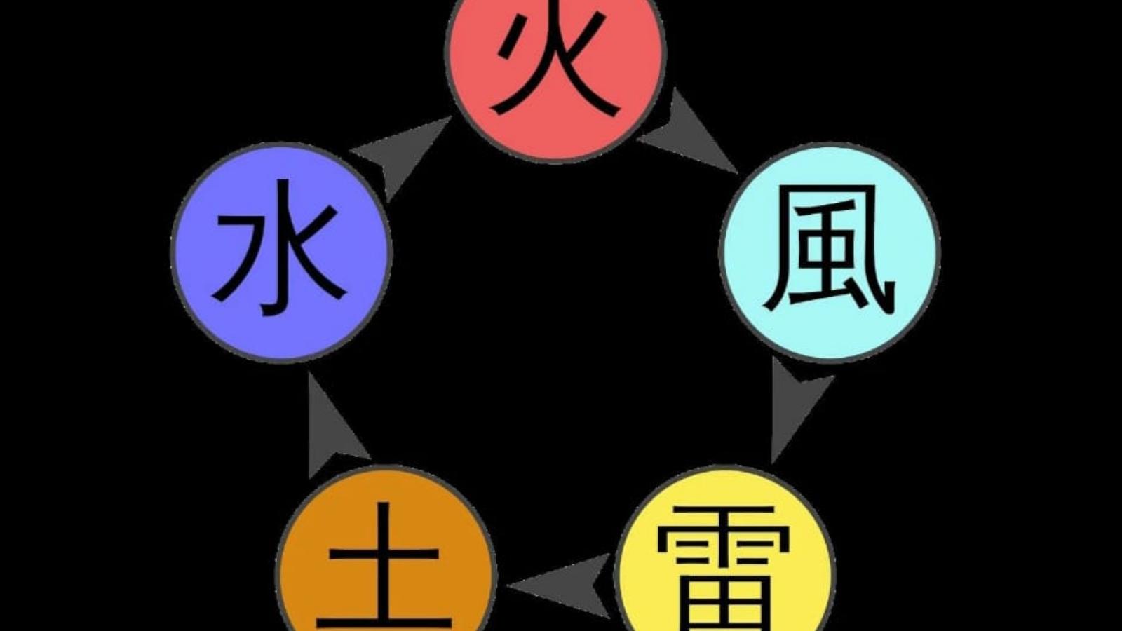 What Is Chakra In 'Naruto' And How Many Chakra Natures Are There?