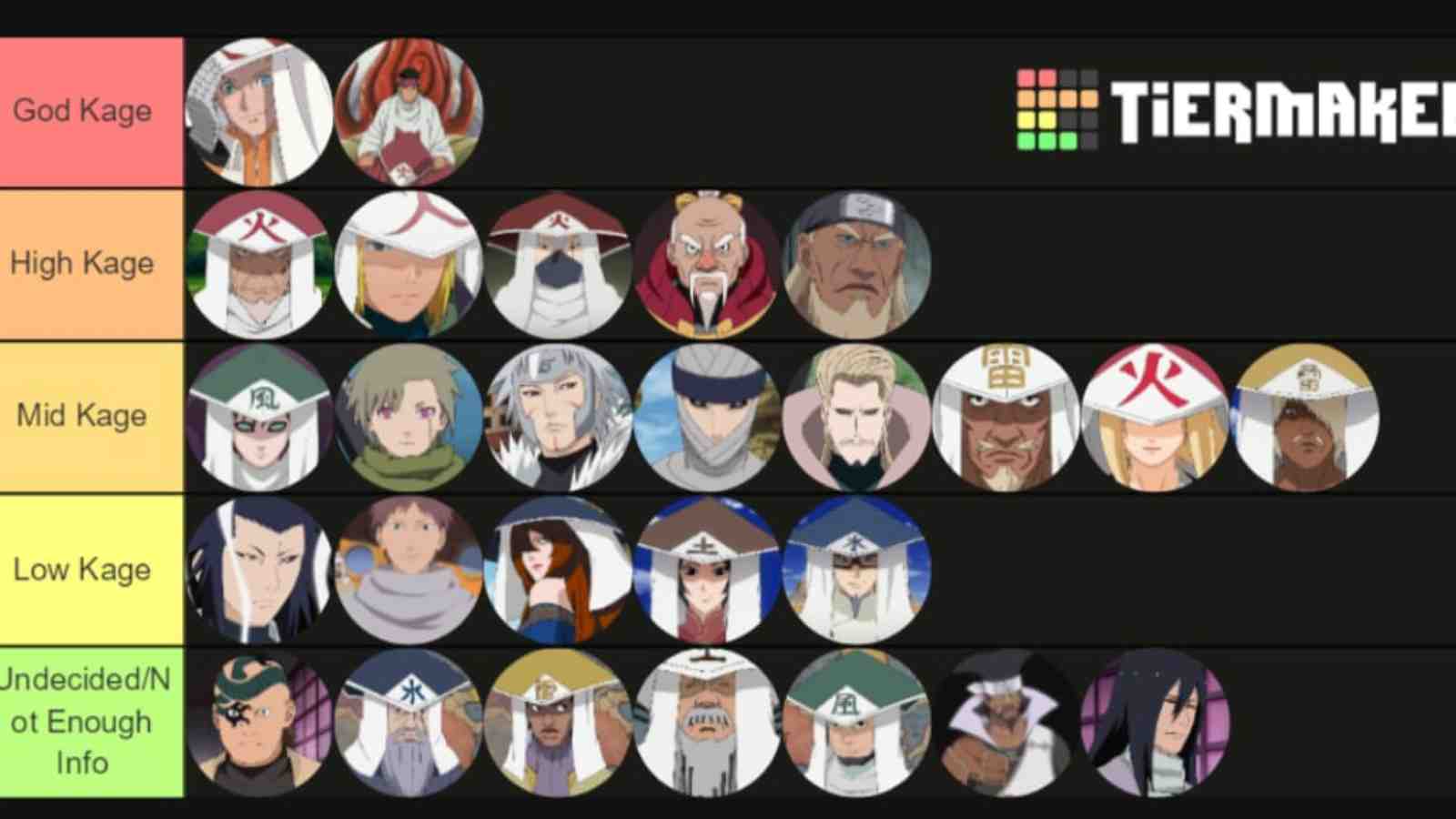 What Are Five Kage In 'Naruto'? How Powerful Are They?